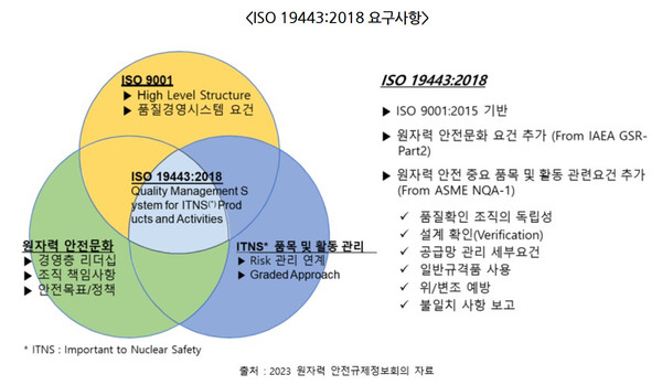 (주)아이씨알, ‘ISO 19443 인증기관’ 인정 획득