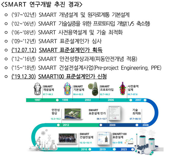 국내 최초 SMR ‘SMART100’ 표준설계인가 획득